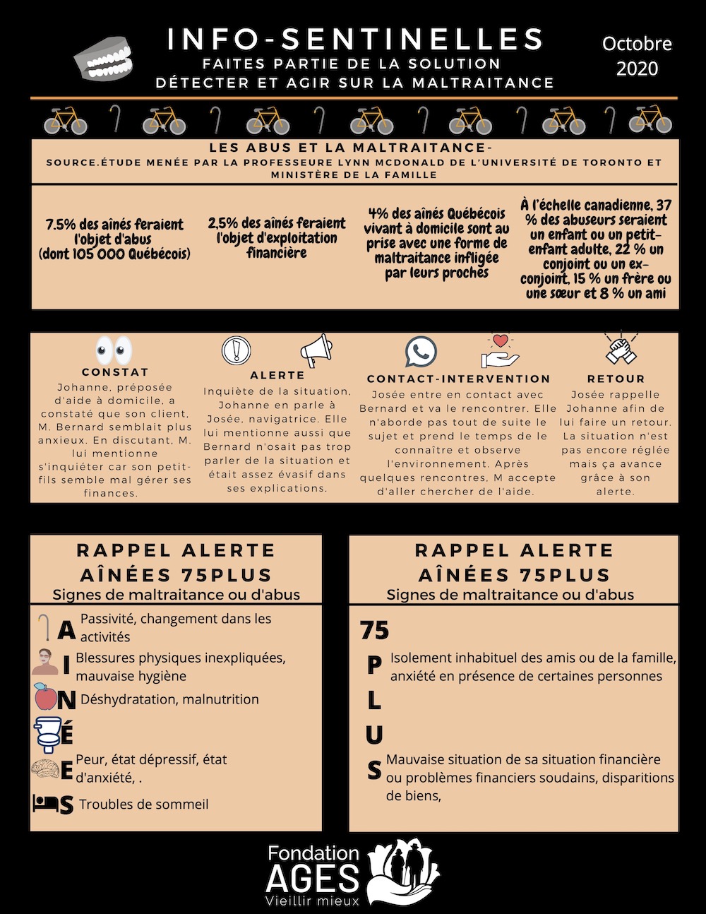 Documents - Fondation AGES