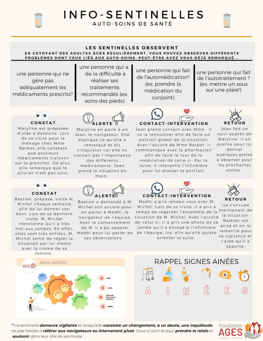 Documents - Fondation AGES