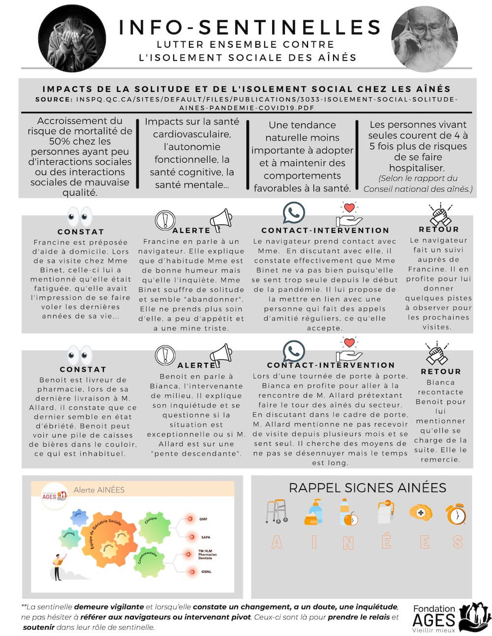 Documents - Fondation AGES